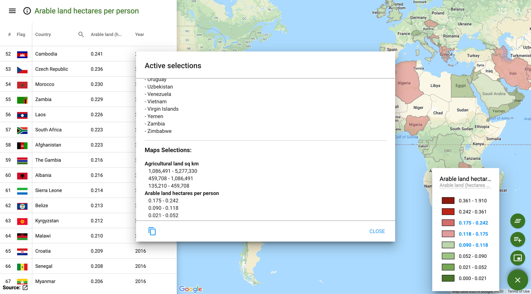 Rail Lines Total Route Km - Rank Country